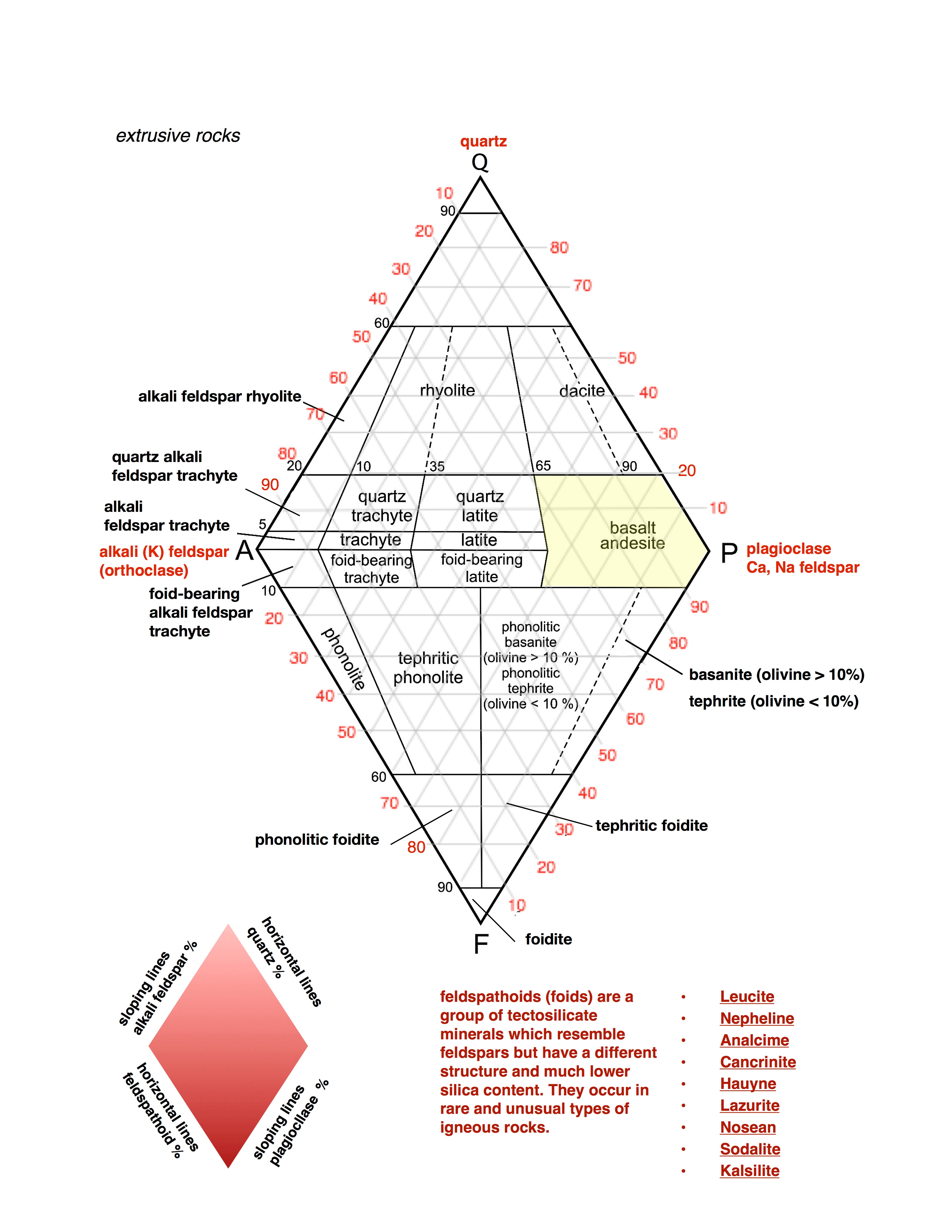 Geological Specimen Supply